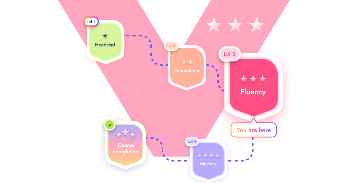 Strive | Courses - Head Start