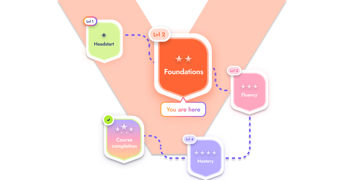 Strive | Courses - Foundations