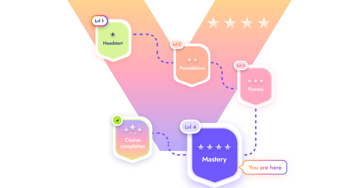 Strive | Courses - Mastery